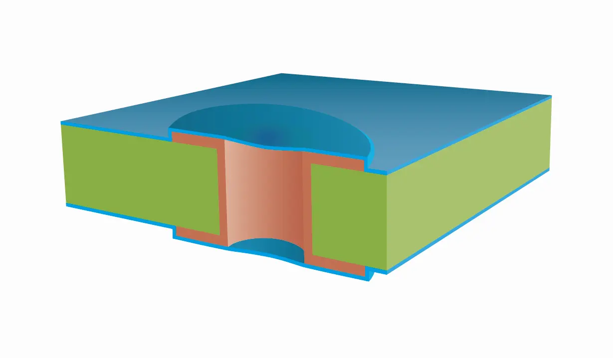 Via_Typ Ib - PCBWorld