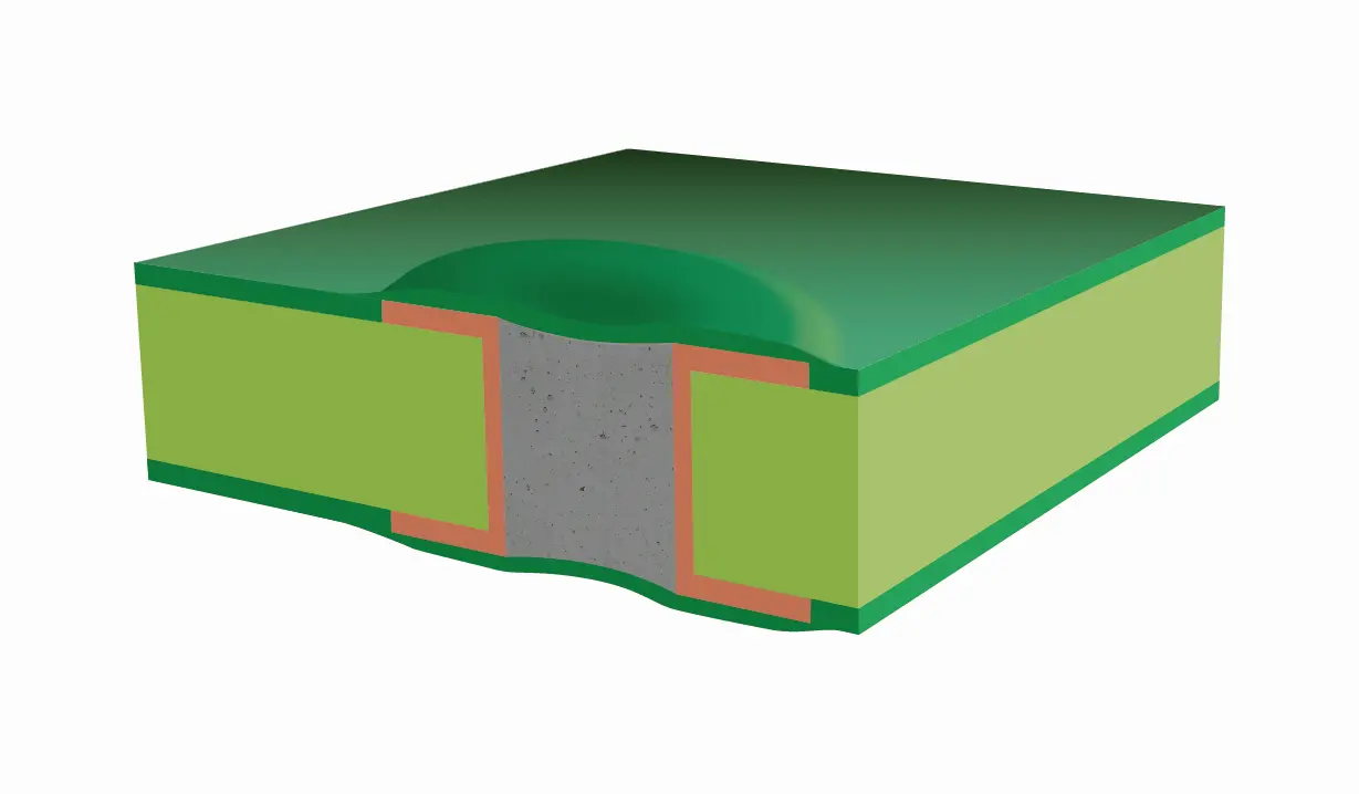 Via_Typ VIb - PCBWorld